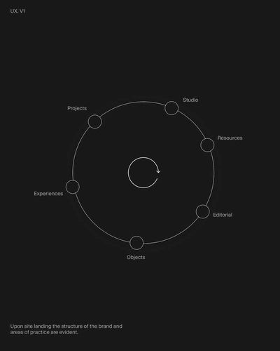 Element #556530731 / Cosmos