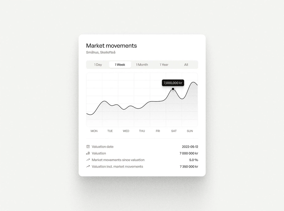 Data Visualization (@antonlehki) / Cosmos