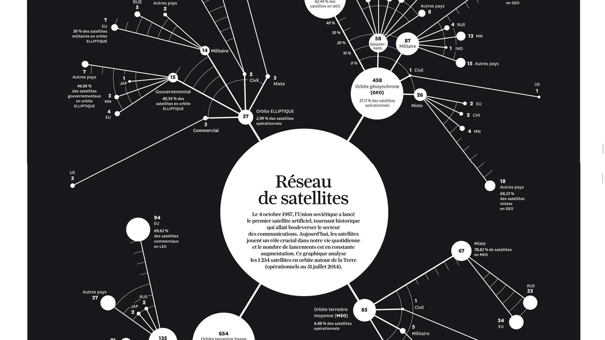 CV Ideas (@esmamobs) / Cosmos