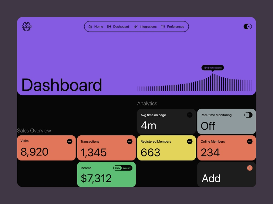 Dashboard (@oterman) / Cosmos