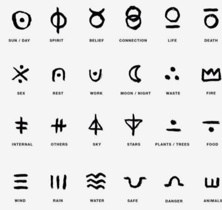 Symbols (@cocozavala) / Cosmos